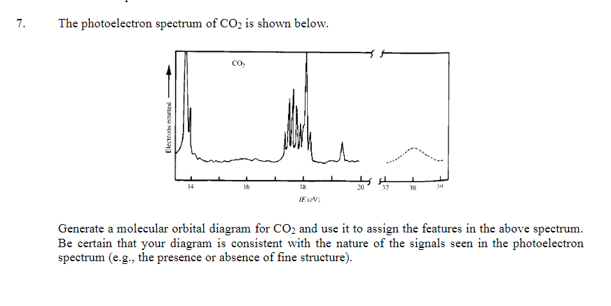 7. The photoelectron spectrum of CO2 is shown below | Chegg.com