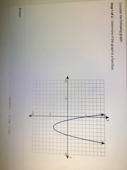 Solved Consider the following graph. Step 1 of 2: Determine | Chegg.com