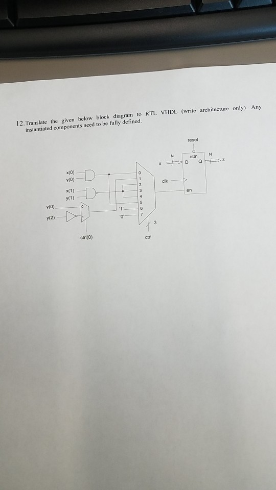 Solved 12. Translate the given below block diagram to RTL | Chegg.com