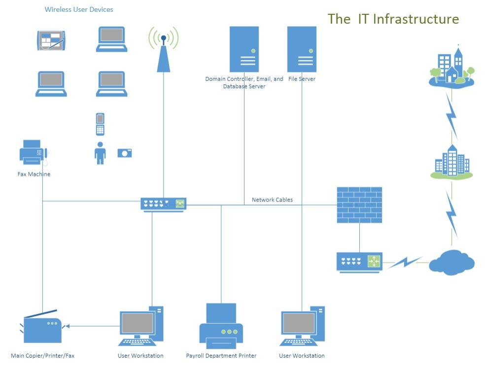 The Security Development Life Cycle final paper must | Chegg.com