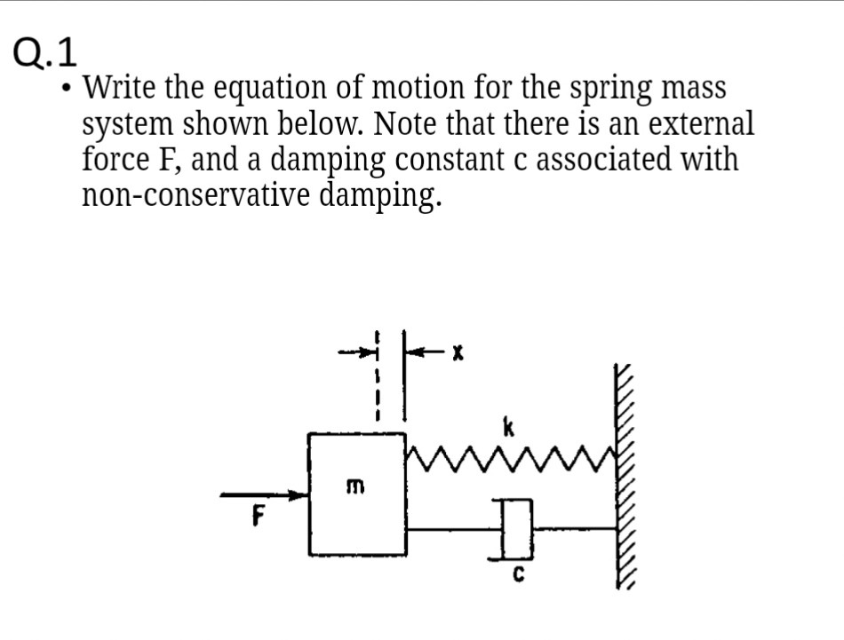Solved Q.1 • Write the equation of motion for the spring | Chegg.com