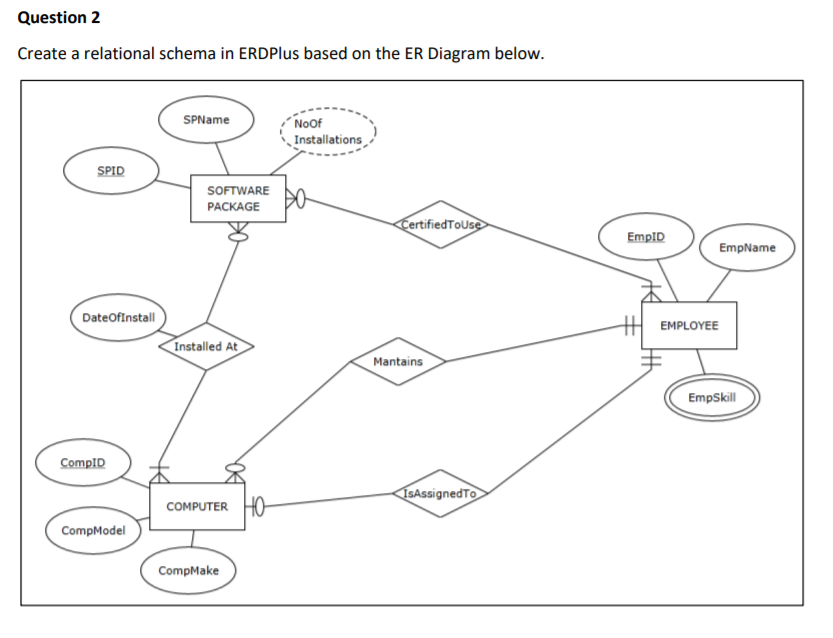 Question 2 Create a relational schema in ERDPlus | Chegg.com