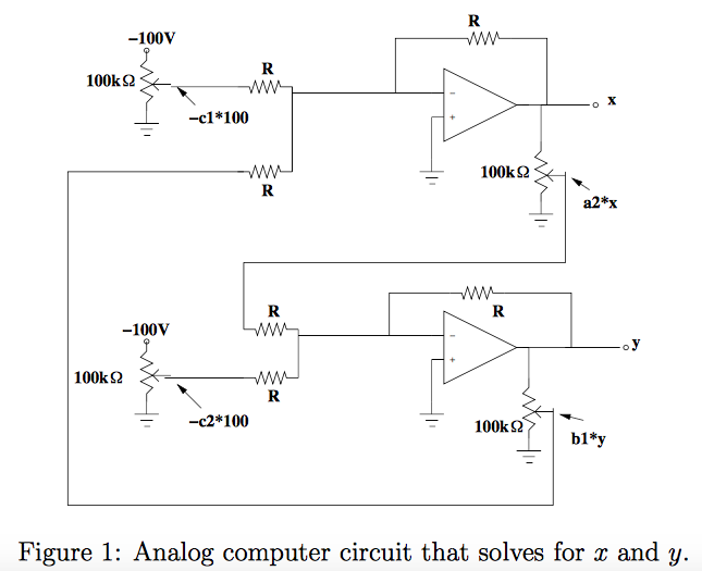 Write down the two simultaneous equations in x and y | Chegg.com
