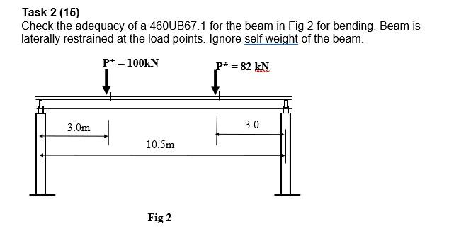 Solved Task 2 (15) Check the adequacy of a 460UB67.1 for the | Chegg.com