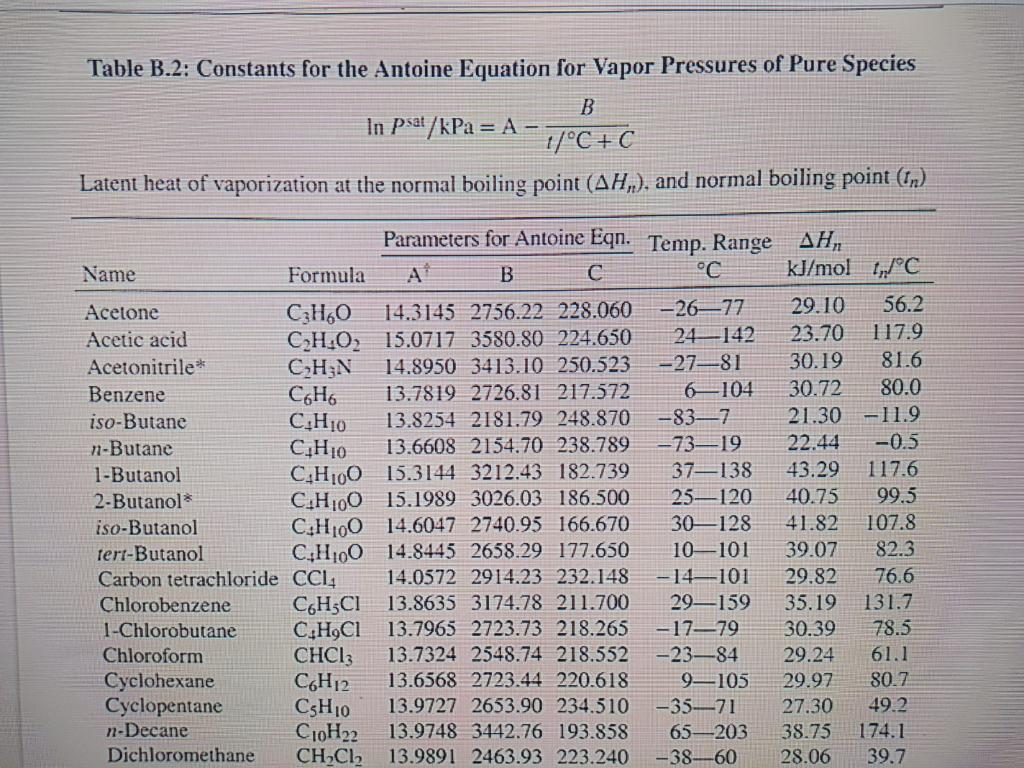 Solved Antoine Equation B In(psat) = A - T+C where Parall is | Chegg.com