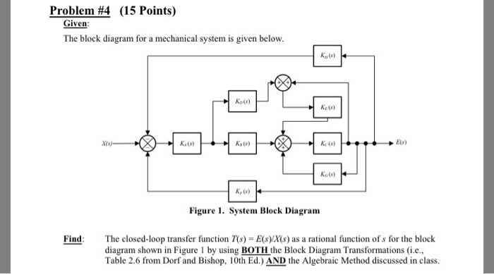 Solved The block diagram for a mechanical system is given | Chegg.com