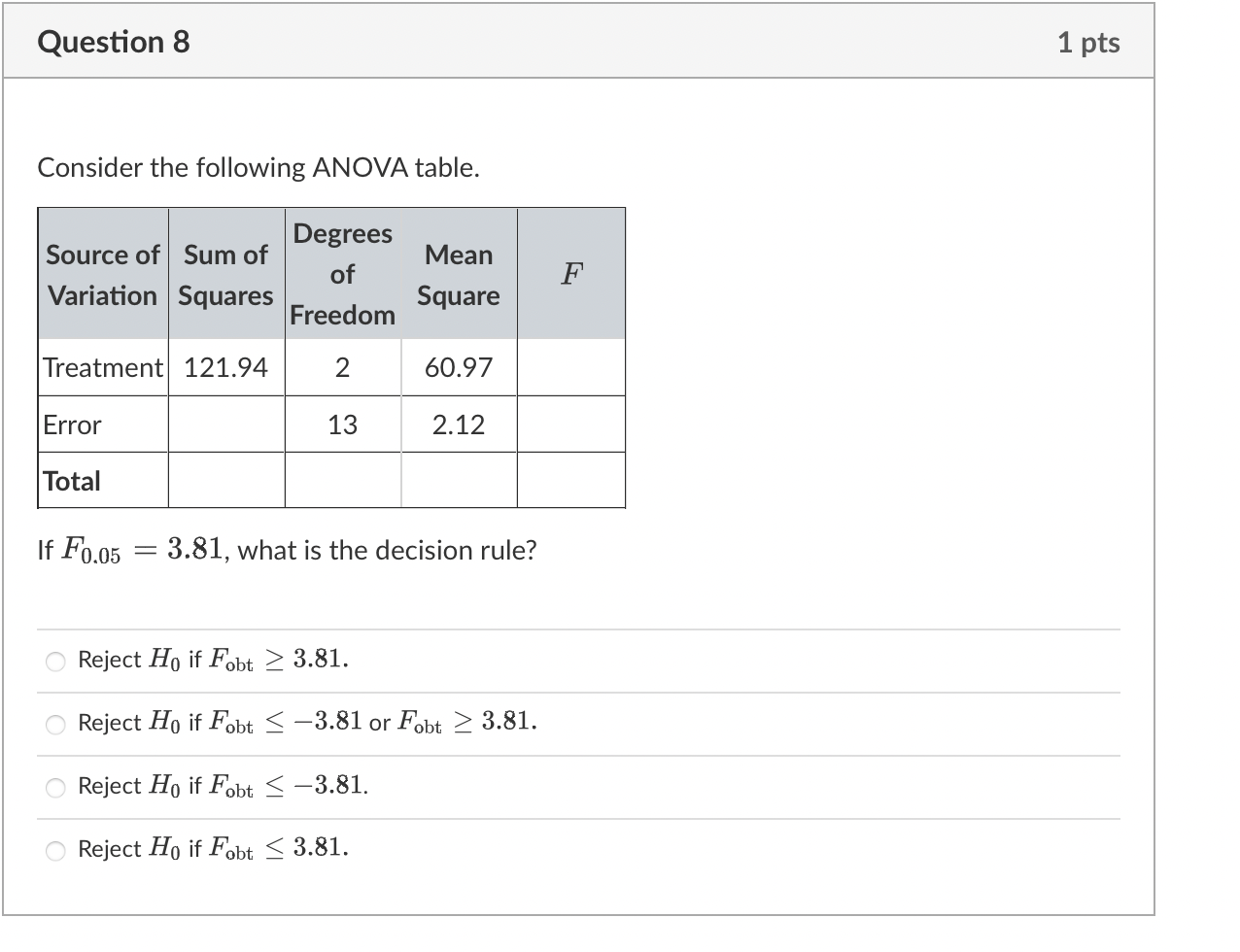 Solved Consider the following ANOVA table. If F0.05=3.81, | Chegg.com