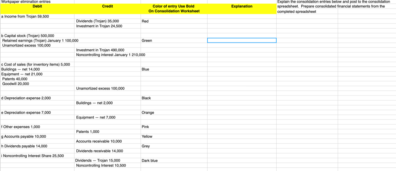 Solved Workpaper elimination entriesDebitCredita Income from | Chegg.com