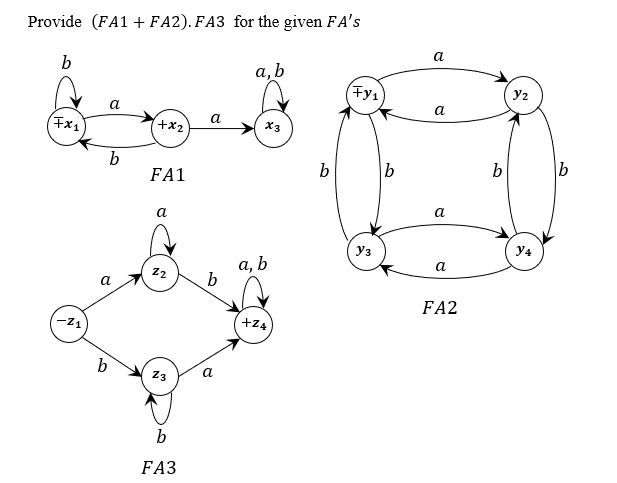 Solved Provide (FA1 + FA2). FA3 for the given FA's a b a, b | Chegg.com