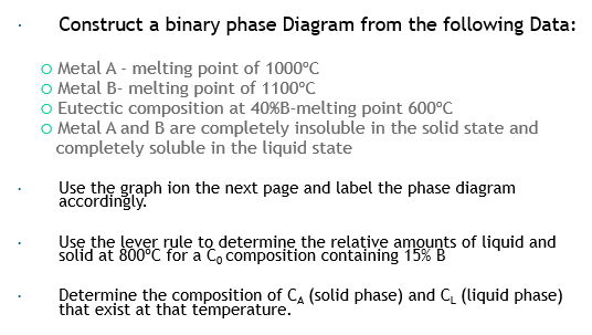 Solved Construct a binary phase Diagram from the following | Chegg.com