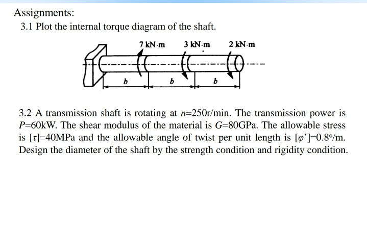 Solved Assignments: 3.1 Plot the internal torque diagram of | Chegg.com
