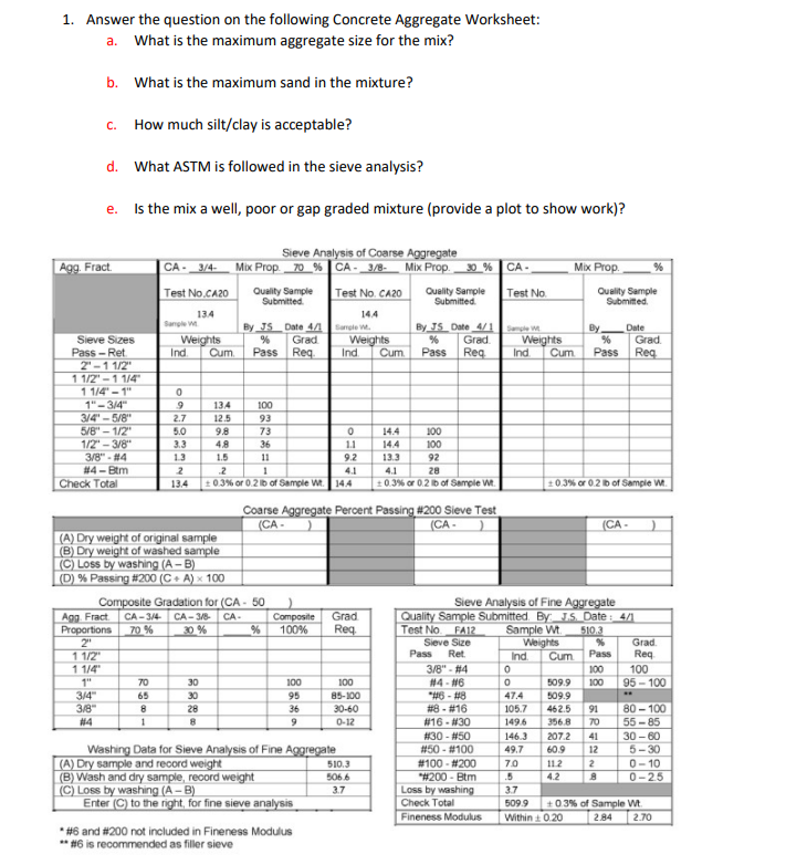 1. Answer the question on the following Concrete | Chegg.com