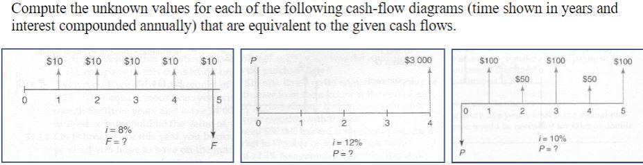 Solved Compute the unknown values for each of the following | Chegg.com