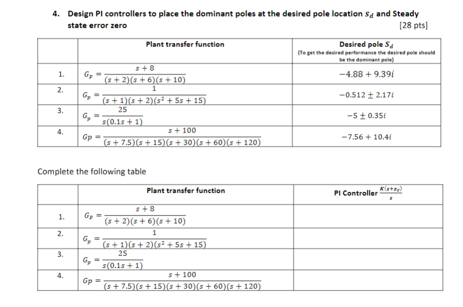 Solved 4. Design Pl controllers to place the dominant poles | Chegg.com