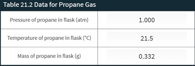 Solved Experiment 1: Record the pressure, temperature, and | Chegg.com