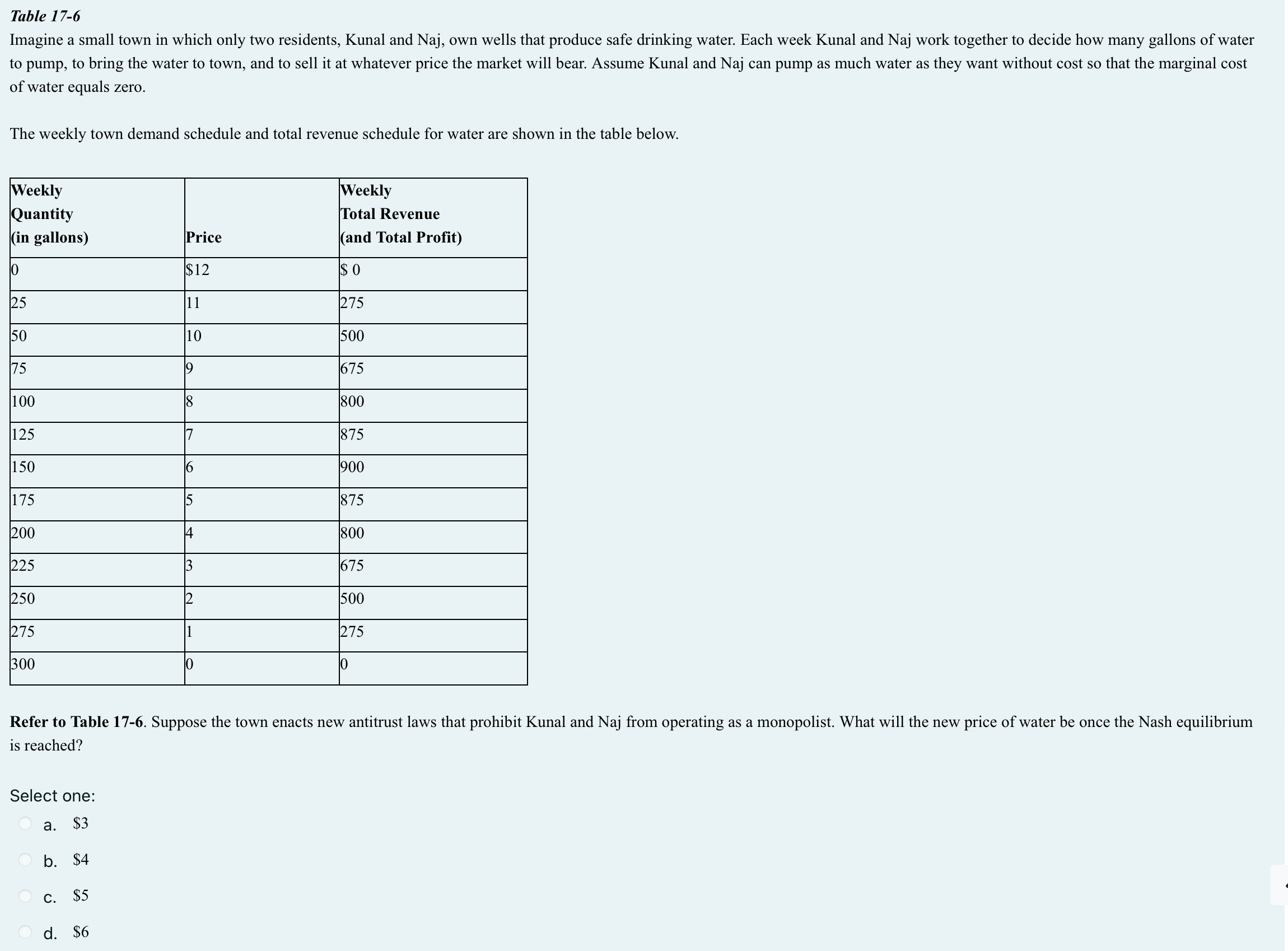 Solved Table 17-6Imagine a small town in which only two | Chegg.com