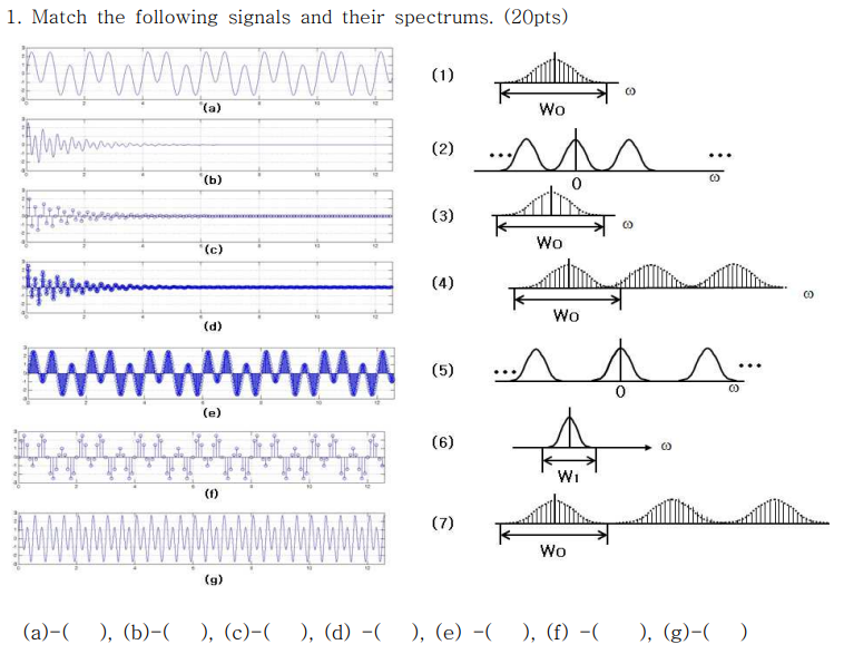 Solved 1. Match the following signals and their spectrums. | Chegg.com