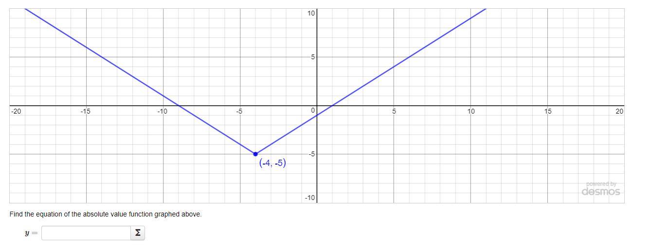 Solved Given the following graph of f(x), write f(x) as a | Chegg.com