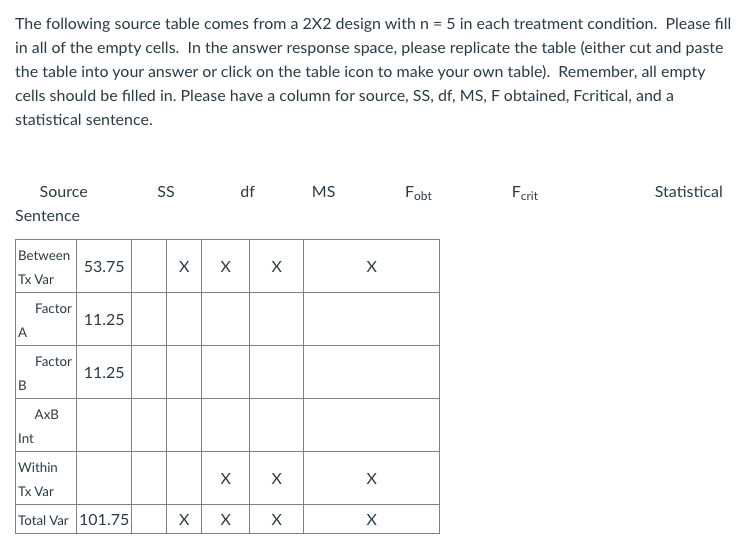 Solved The following source table comes from a 2X2 design | Chegg.com