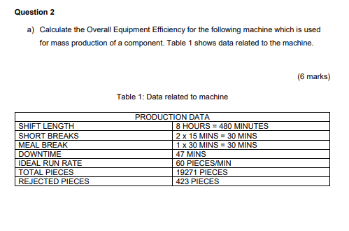 Solved Question 2 a) Calculate the Overall Equipment | Chegg.com