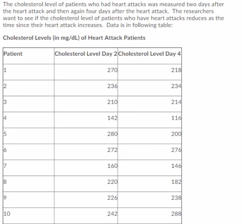 Cholesterol Log Fillable Cholesterol Tracker LDL, HDL,, 03/23/2024