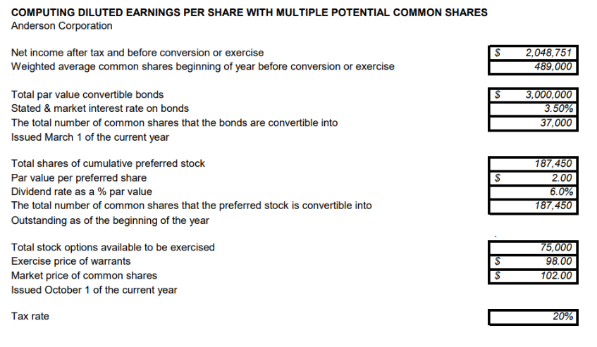 Solved COMPUTING DILUTED EARNINGS PER SHARE WITH MULTIPLE | Chegg.com