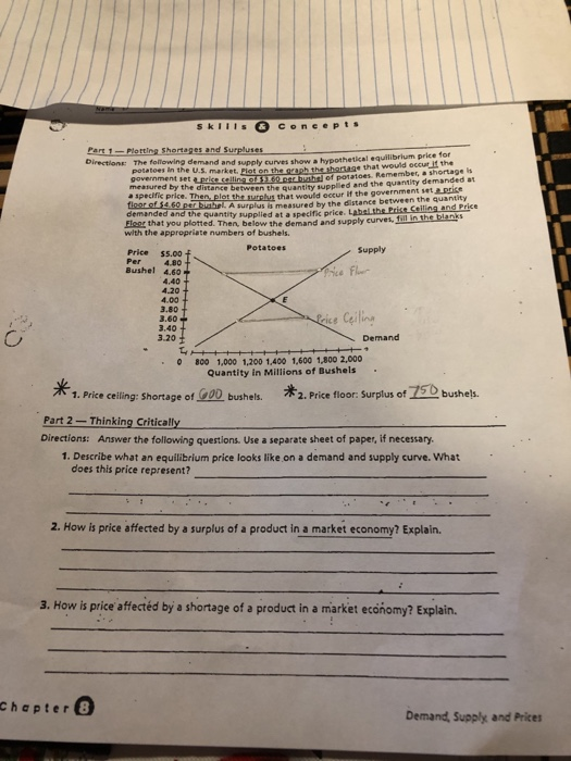 Supply And Demand Curve Surplus And Shortage