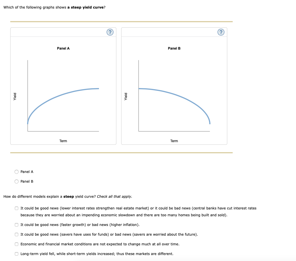 Solved Which of the following graphs shows a steep yield | Chegg.com