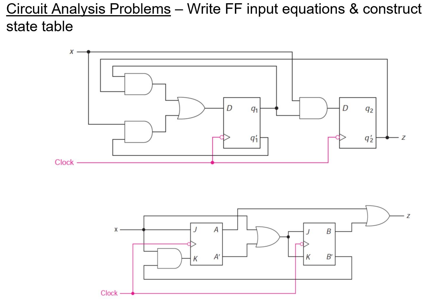 Solved Circuit Analysis Problems − Write FF input equations | Chegg.com