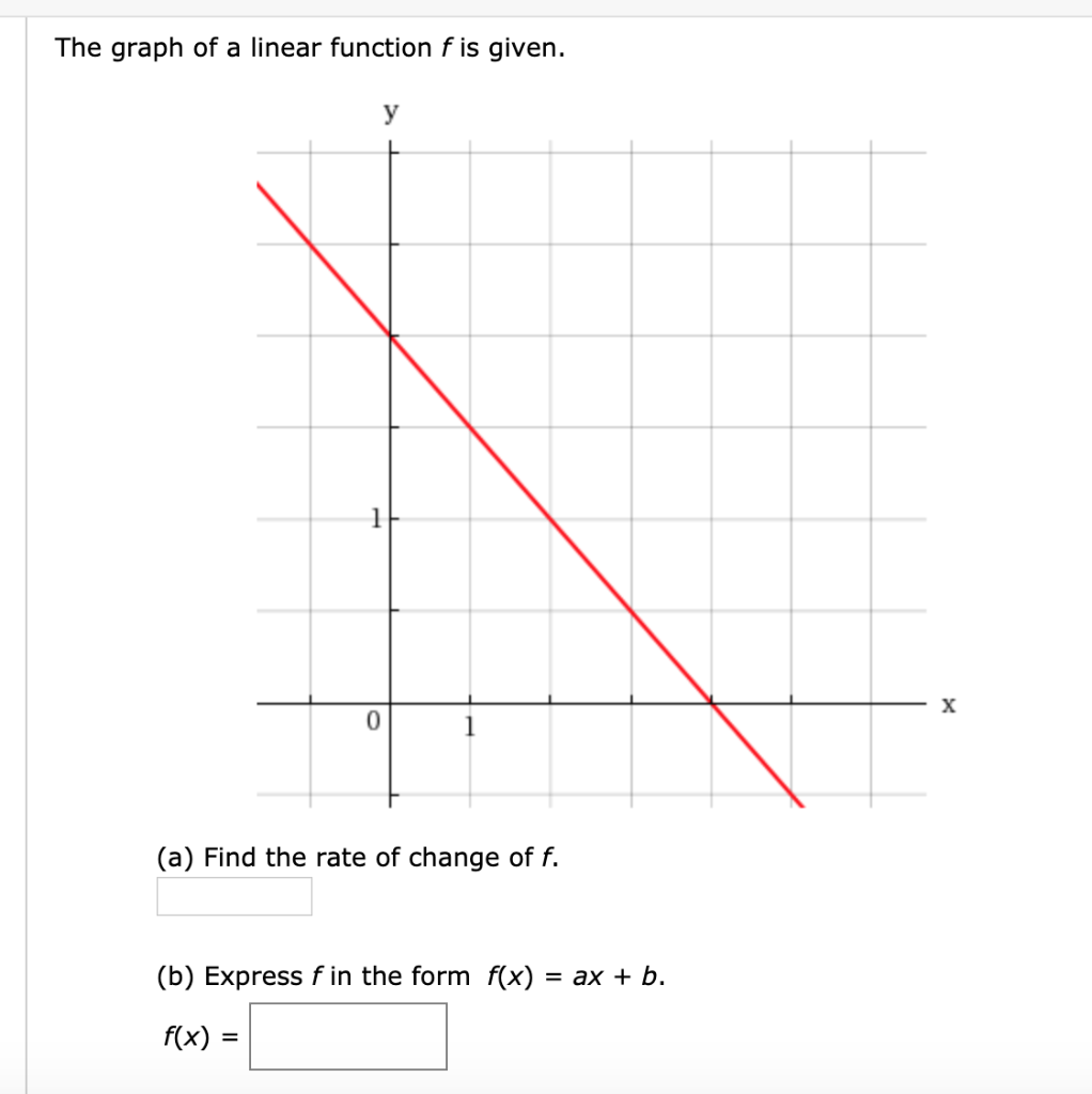Solved The graph of a linear function f is given. (a) Find | Chegg.com