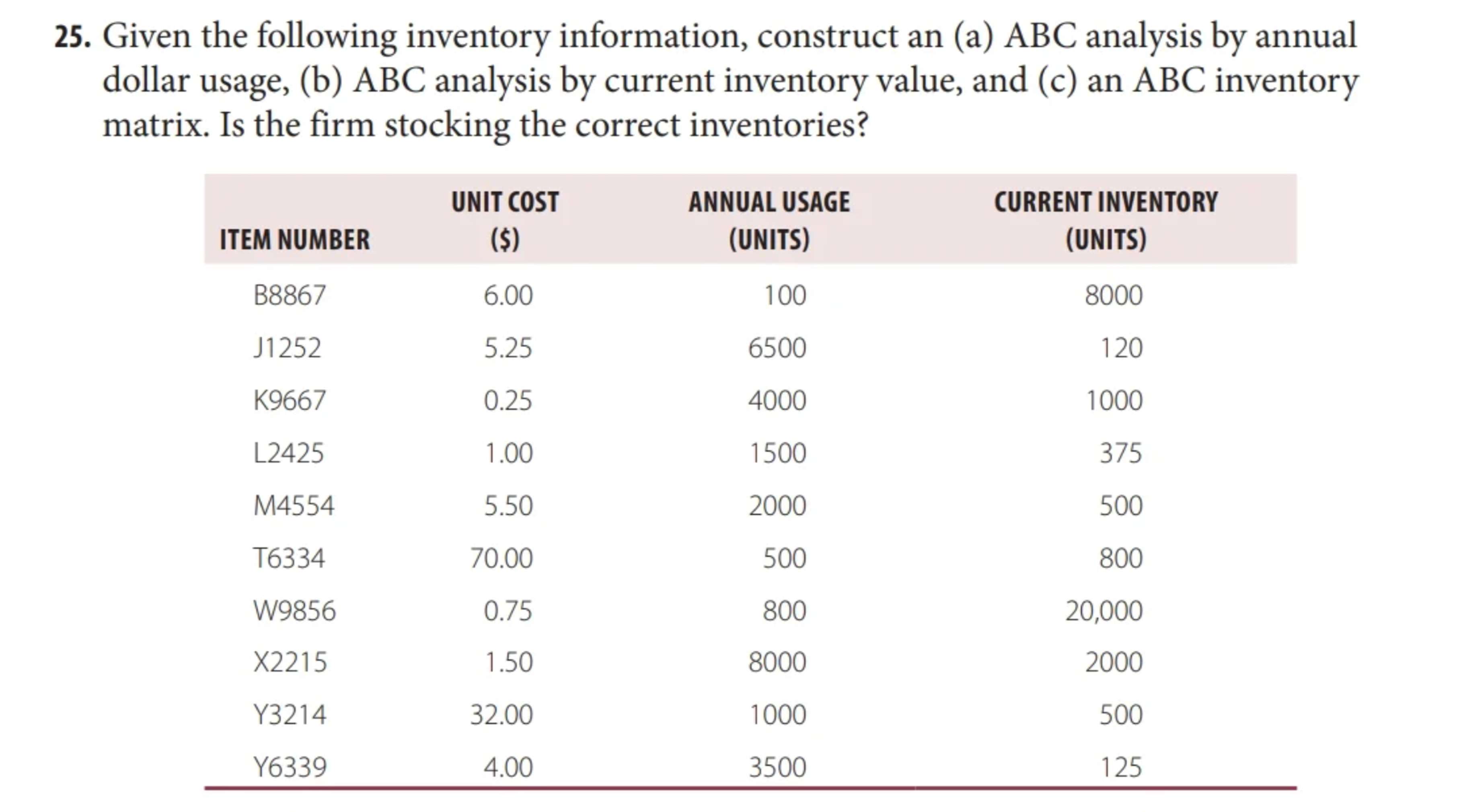 Solved Given the following inventory information, construct | Chegg.com