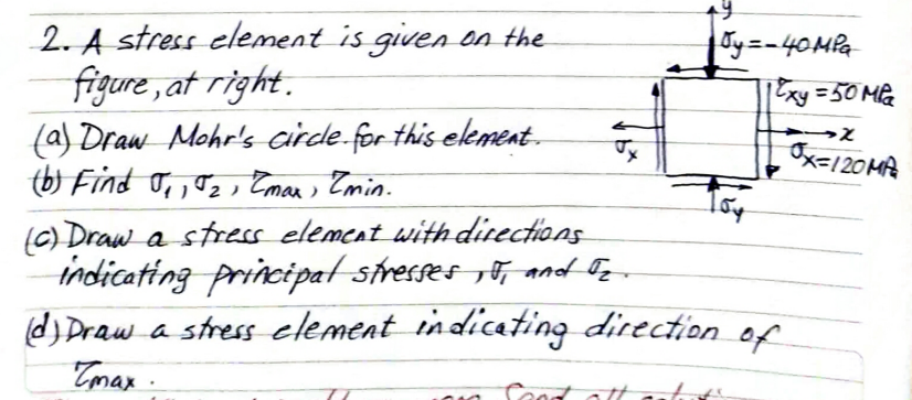 Solved A stress element is given on thefigure, at right.(a) | Chegg.com