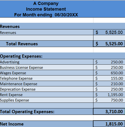 Solved Income Statement: Prepare the income statement using | Chegg.com