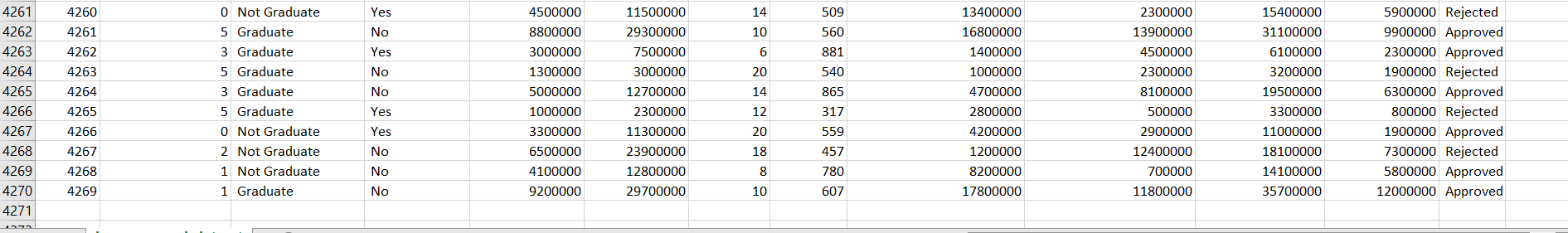 Solved owing 1. Data Preprocessing: Clean and preprocess the | Chegg.com