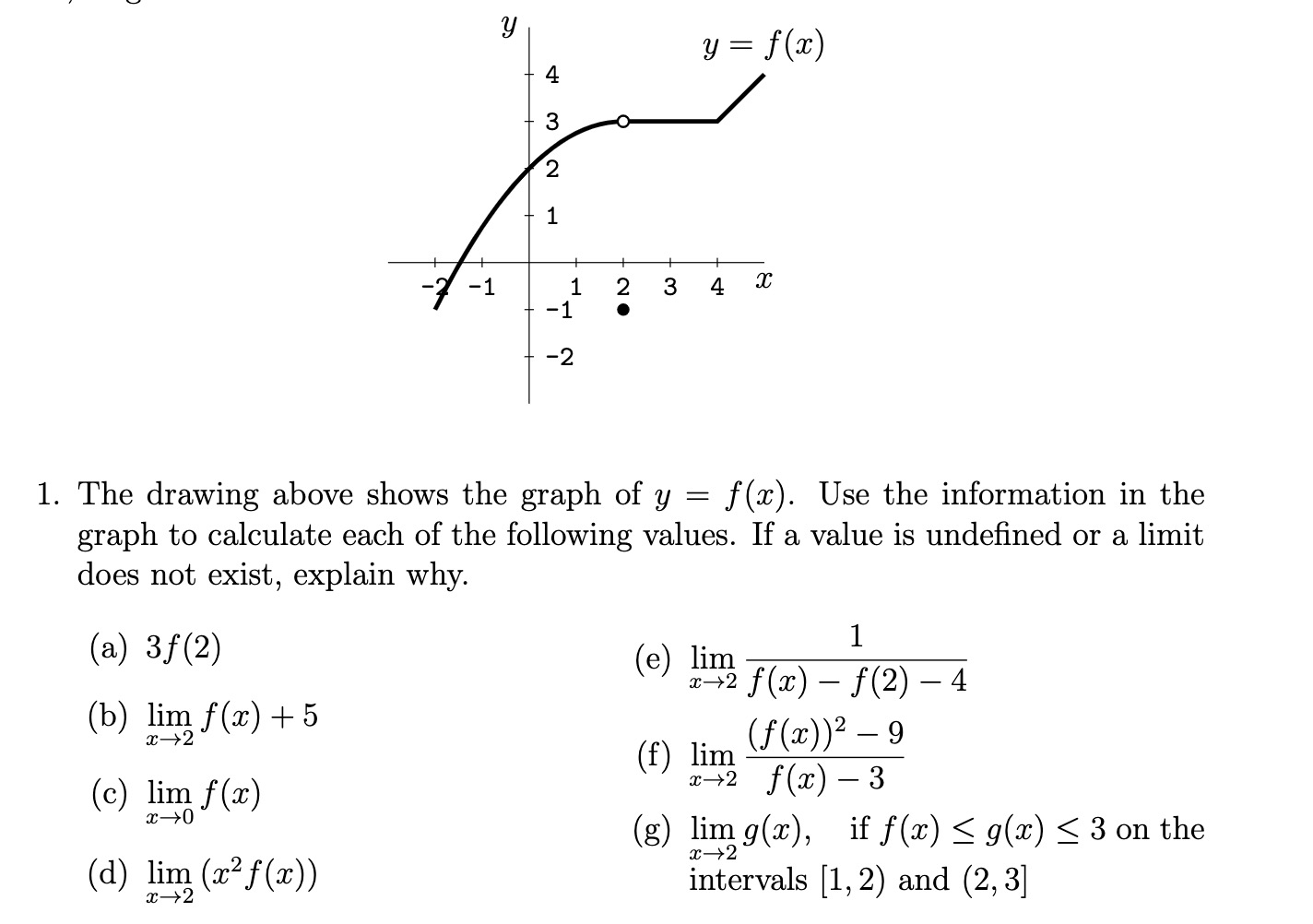 Solved 1. The drawing above shows the graph of y=f(x). Use | Chegg.com