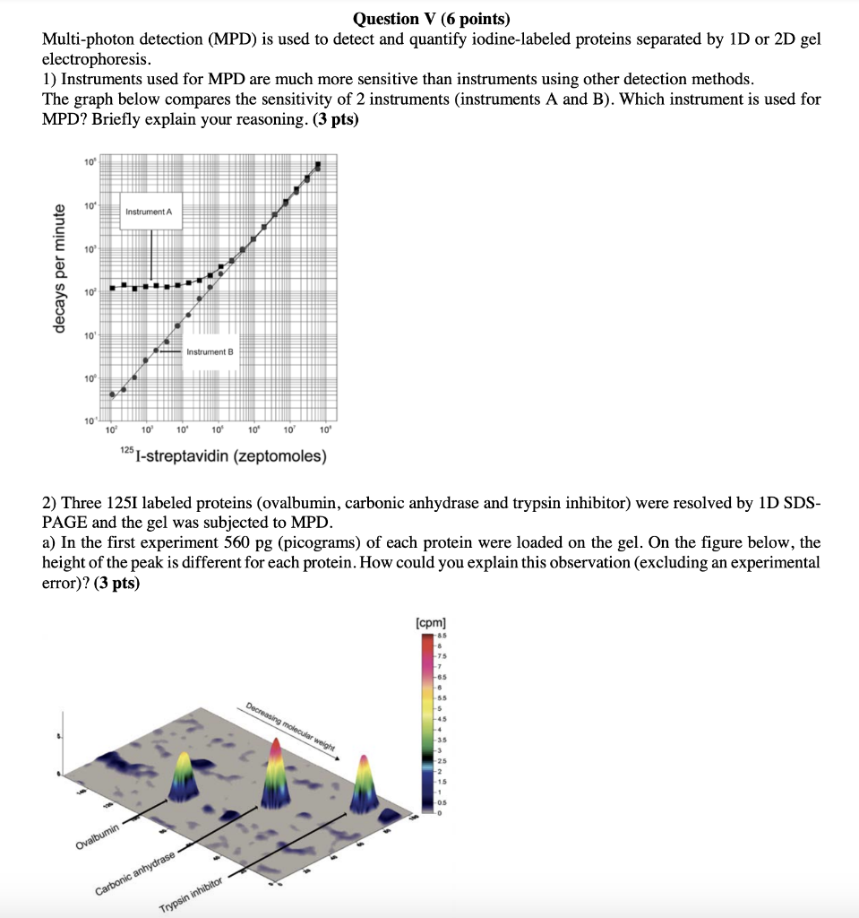 Solved Question V (6 points) Multi-photon detection (MPD) is | Chegg.com