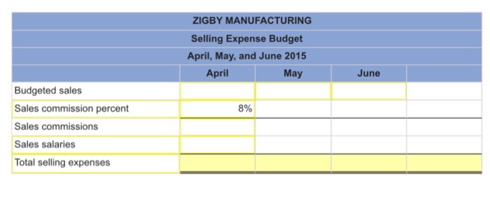 Solved I only need the 1) Selling expense budget, 2) cash | Chegg.com