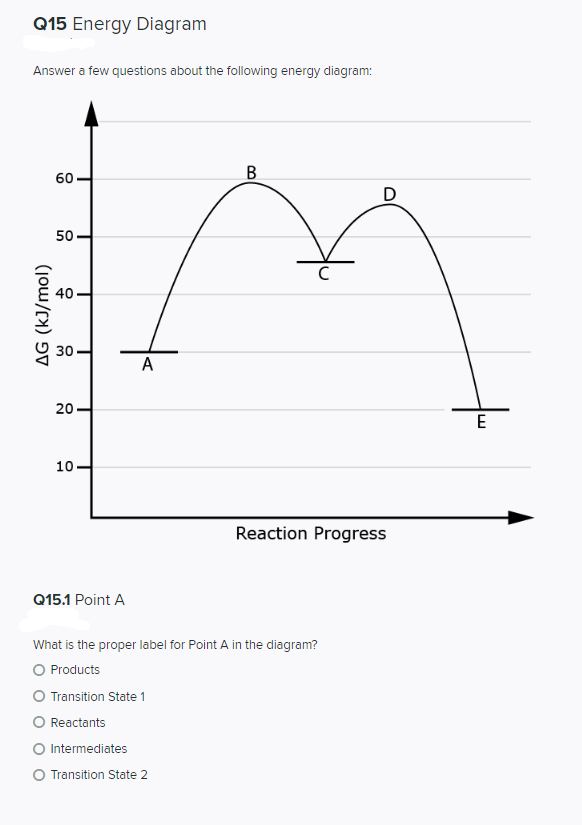Solved Q15 Energy Diagram Answer a few questions about the | Chegg.com