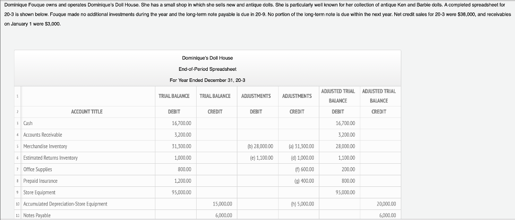 Solved Please follow the spreadsheet format in each picture | Chegg.com