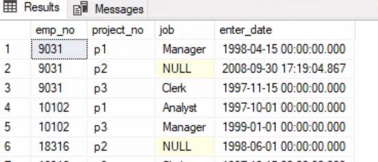 Solved Start all queries with SELECT * as per the | Chegg.com