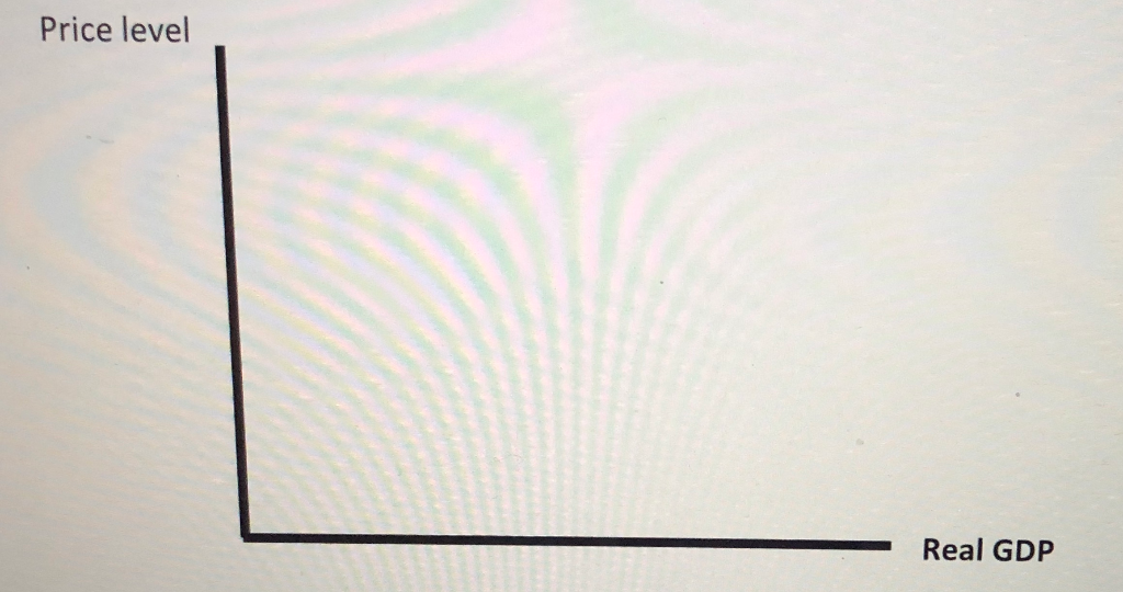 Solved 1. Consider the following situations for an economy | Chegg.com