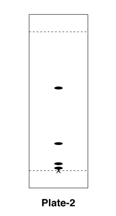 Solved A second TLC plate is prepared, eluted and | Chegg.com