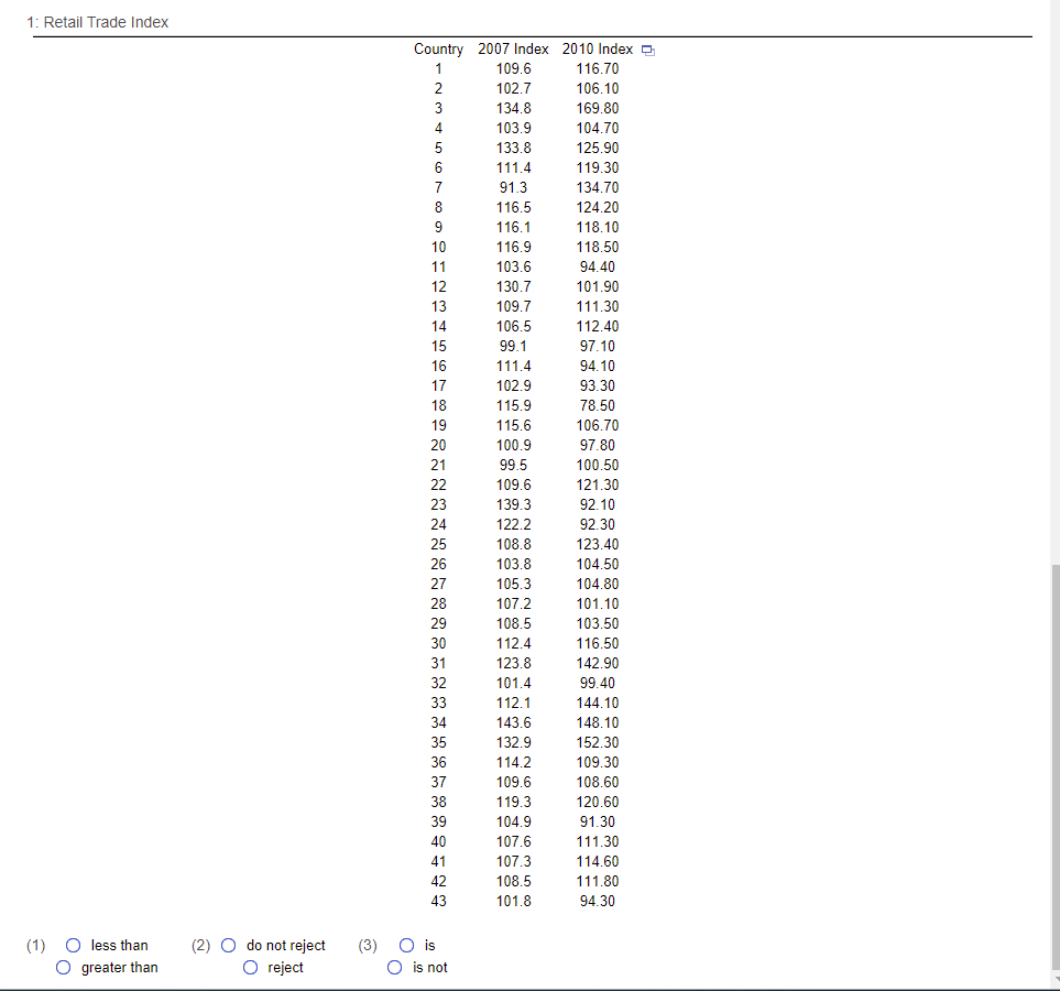 Solved 7. The index of deflated turnover for retail trade | Chegg.com