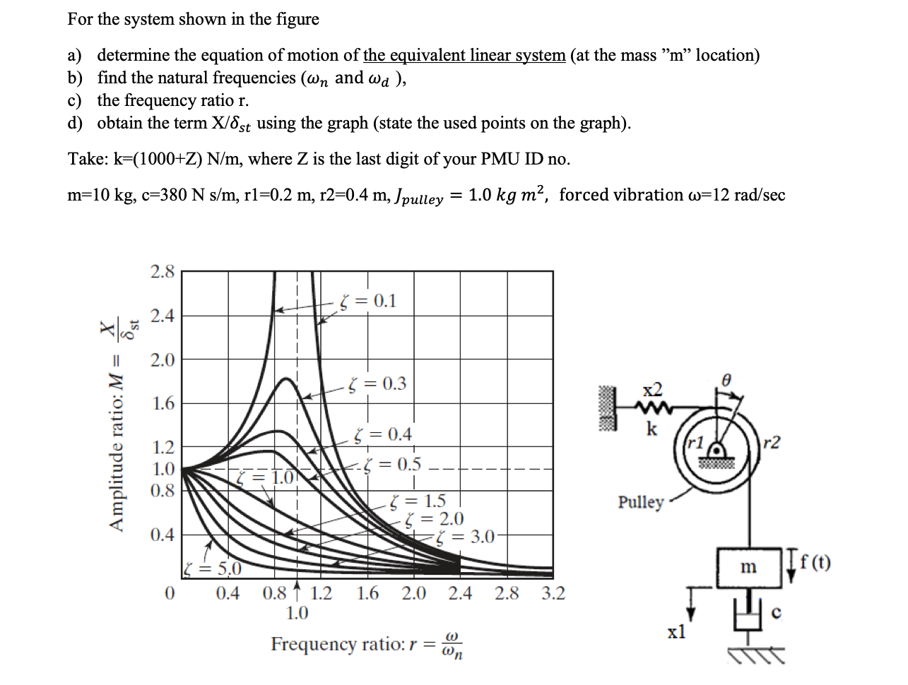 Solved For the system shown in the figure a) determine the | Chegg.com