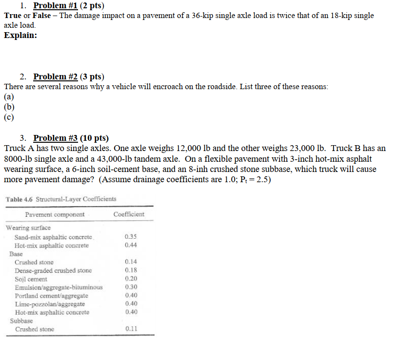 Solved 1. Problem \#1 (2 pts) True or False - The damage | Chegg.com