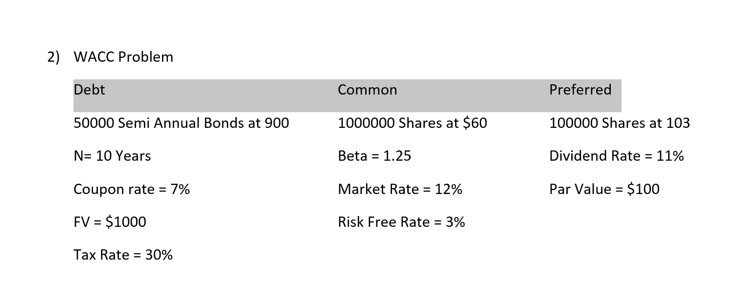 Solved 2) WACC Problem Debt Common Preferred 50000 Semi | Chegg.com