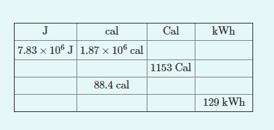 Solved cal Cal kWh J 7.83 x 106 J 1.87 x 106 cal 1153 Cal | Chegg.com