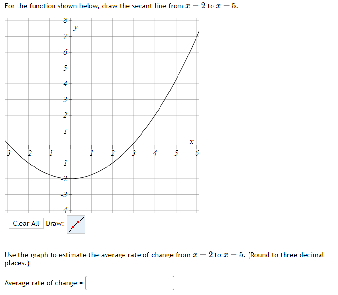 Solved For the function shown below, draw the secant line | Chegg.com