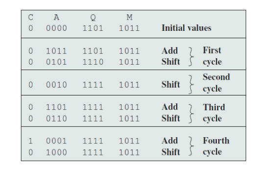 Assembly Assignment #2 Deadline 10/7/2020. | Chegg.com