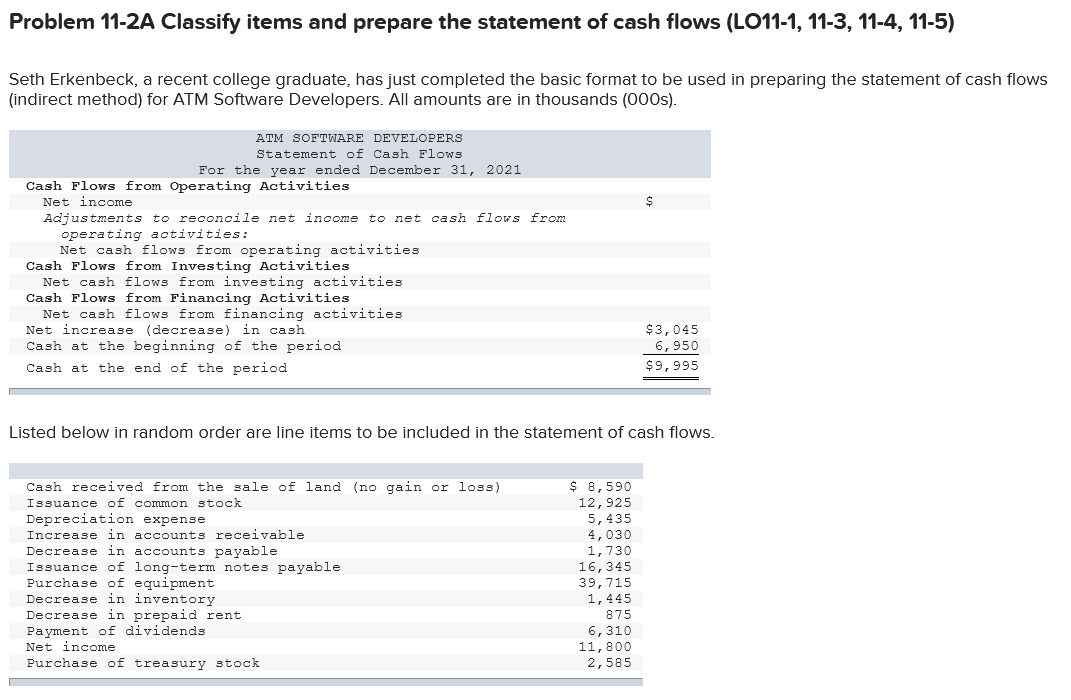Solved Problem 11-2A Classify items and prepare the | Chegg.com